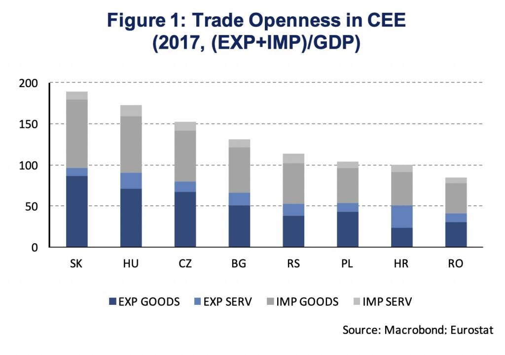 International trade in Central and Eastern European EU member states ...
