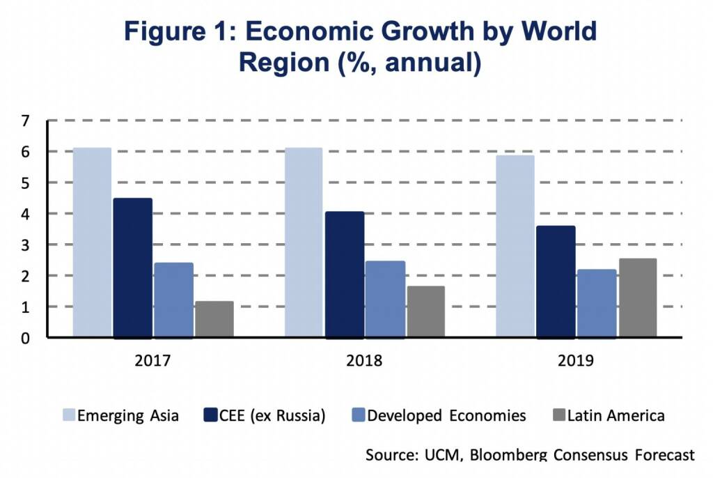 Economic Convergence in Central and Eastern Europe revisited (Martin ...