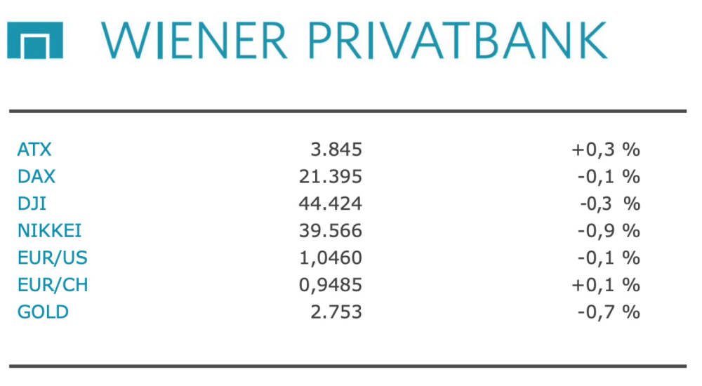ATX-Trends: DO & CO, Pierer Mobility ... | boerse-social.com