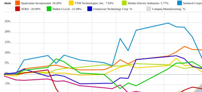 TTM Technologies, Inc. und Compeq Manufacturing vs. Ibiden Co.Ltd und ...