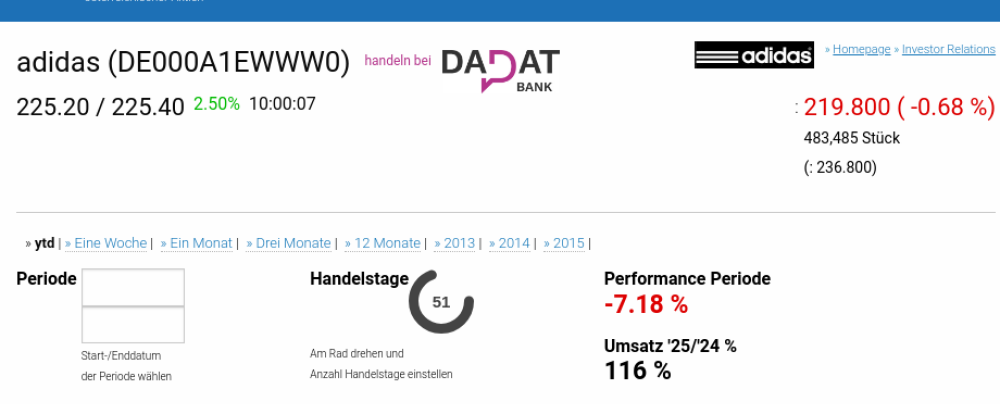 DAX-Frühmover: adidas, Rheinmetall, BMW, Siemens Healthineers, Bayer ...