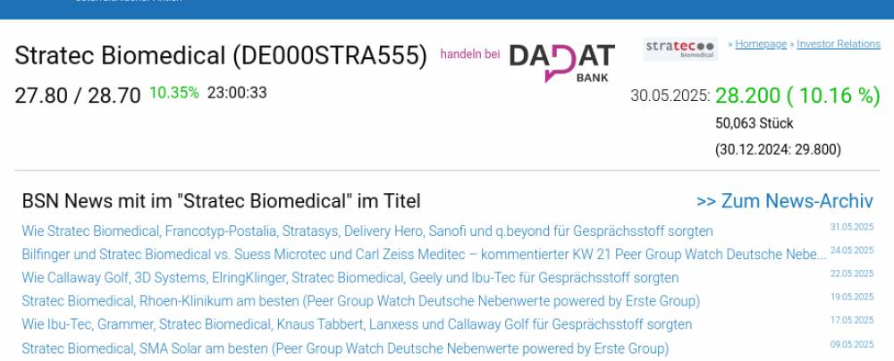 Wie Stratec Biomedical, Francotyp-Postalia, Stratasys, Delivery Hero, Sanofi und q.beyond für ...