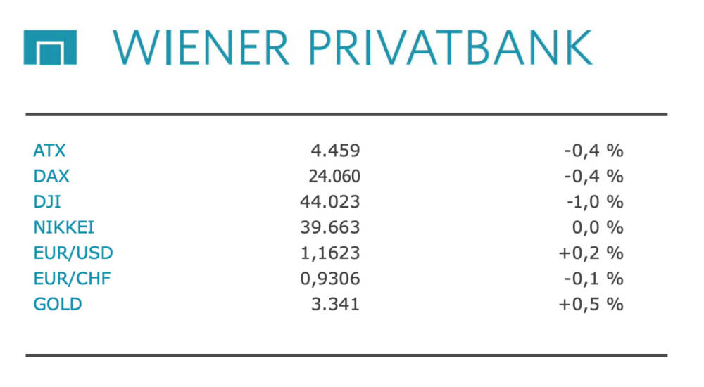 ATX-Trends: DO & CO, AT&S, VIG, Flughafen Wien ... | boerse-social.com