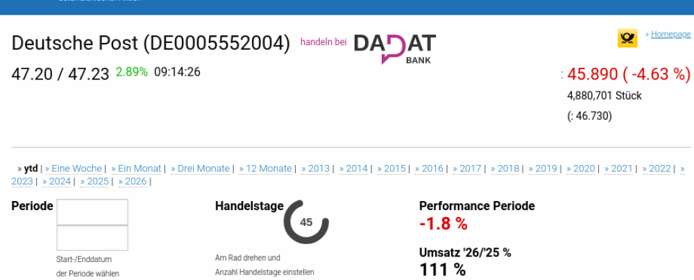 DAX-Frühmover: Deutsche Post, Rheinmetall, Infineon, SAP, adidas ...