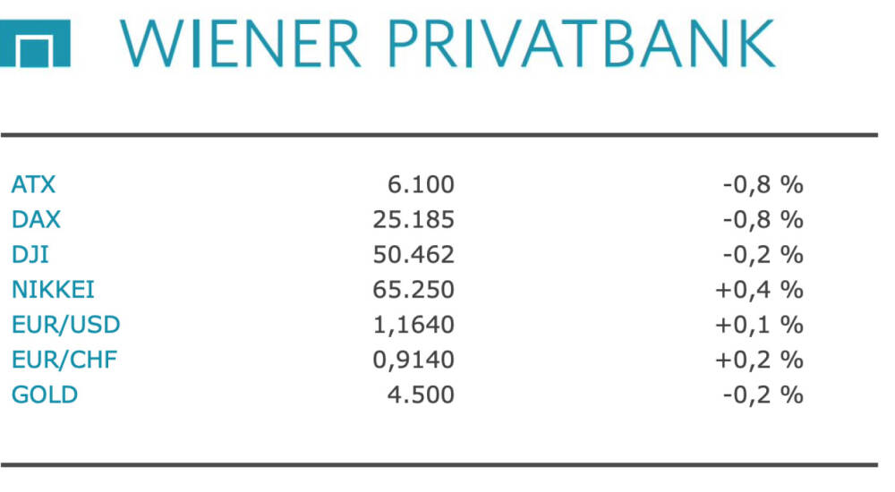 ATX-Trends: Verbund, AT&S, Post, VIG ... | boerse-social.com