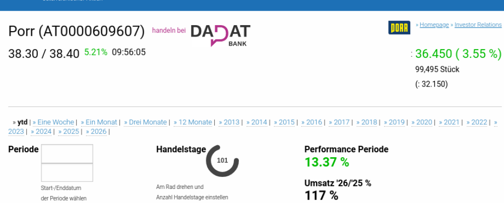 ATX TR-Frühmover: Porr, VIG, AT&S, Palfinger, voestalpine, RBI, Uniqa ...