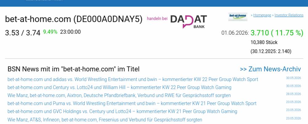 Wie Manz, bet-at-home.com, GFT Technologies, Nemetschek, JinkoSolar und ...