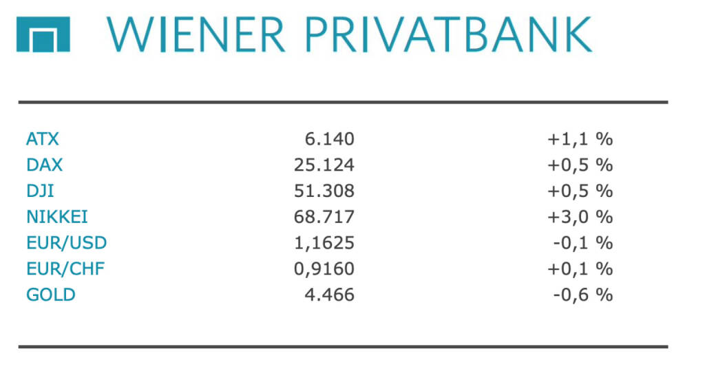 ATX-Trends: UBM, Porr, AT&S, DO & CO, Verbund ... | boerse-social.com