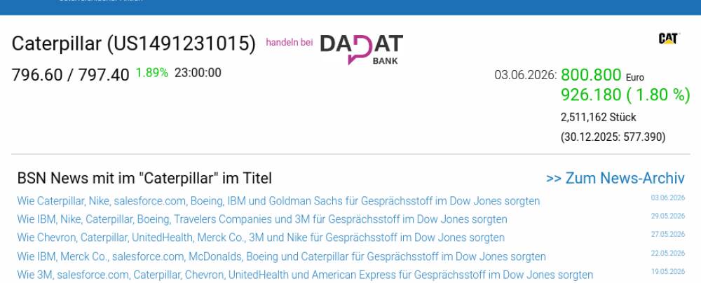Wie IBM, salesforce.com, American Express, Caterpillar, Chevron und ...