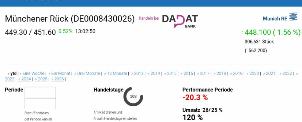 DAX-Frühmover: Infineon, Continental, Siemens Energy, Zalando ...