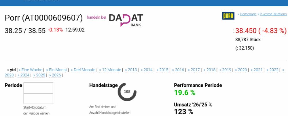 ATX TR-Frühmover: OMV, voestalpine, AT&S, DO&CO, RBI, Verbund, SBO ...