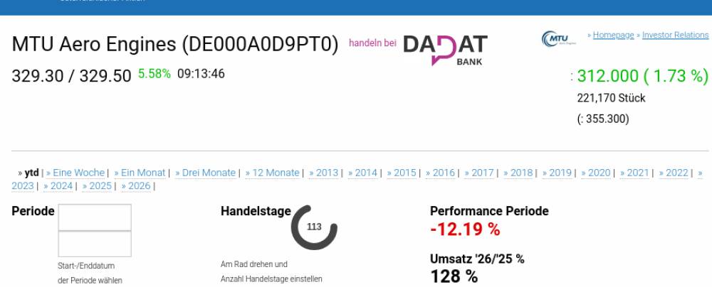 DAX-Frühmover: MTU Aero Engines, HeidelbergCement, Deutsche Bank ...