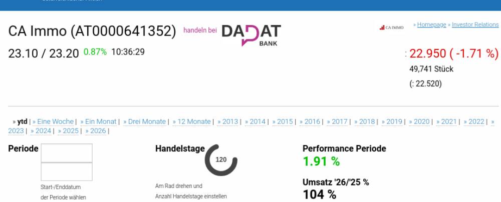DAX-Frühmover: VIG, OMV, Bawag, Andritz, Porr, CA Immo, AT&S, Verbund ...