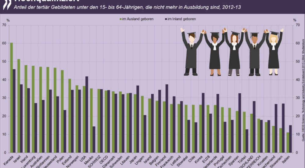 Neue Bilder: Migranten, Talente; Windkraft Simonsfeld AG ; Klaus Luger ...