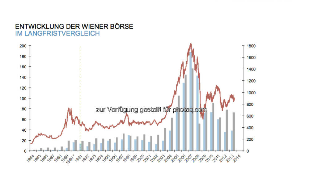 Ein extrem langfristiger ATX-Chart ... sehenswert! | boerse-social.com